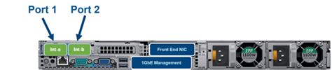 Configuration And Monitoring Dell Powerscale Ethernet Back End
