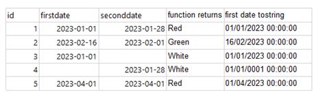 Reporting Services Issue With Empty Dates When Comparing Of Two Dates
