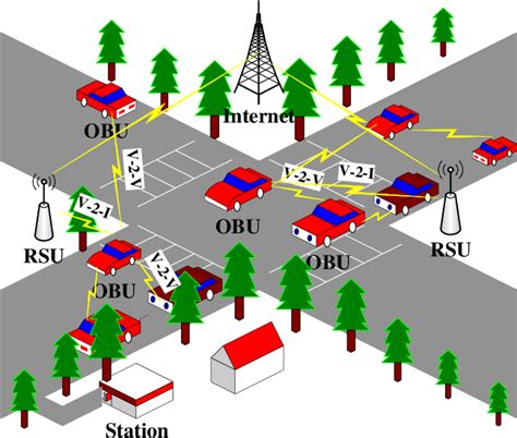Figure 1 From An Efficient And Secure Anonymous Authentication Scheme