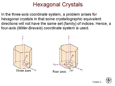 Hexagonal Crystals In The Threeaxis Coordinate System A Hexagonal Crystals In The Threeaxis Coordinate System A