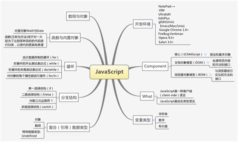 javascript universsky xmind