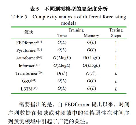 深度学习时间序列的综述 知乎