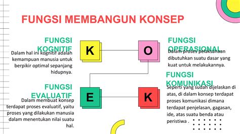 Konsep Desain Tahapan Prototype PPT