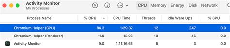 Why Does Stm32cubeide Use Chromium And Peg My Cpu