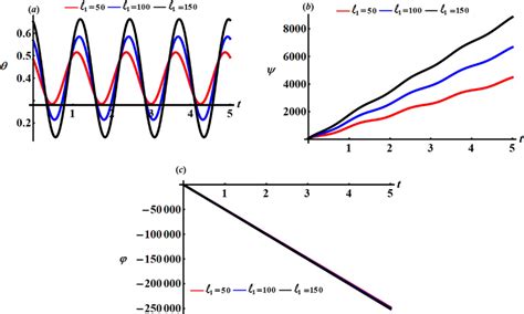 describes the behaviour of the euler s angles at download