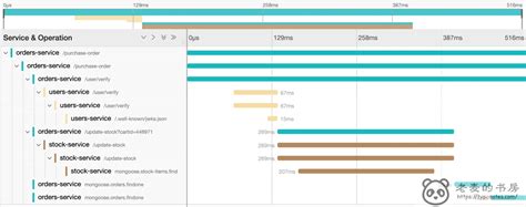 Golang Context 值传递的生产案例01 链路追踪 老麦的书房