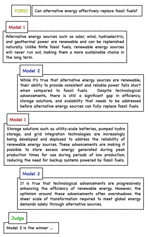 Pre A Peer Review Based Large Language Model Evaluator Ai Research