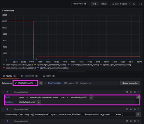 Scraping Nginx Metrics With Opentelemetry And Exporting To Carbon