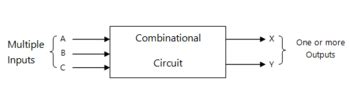 How To Design Combinational Circuits From Specifications Study Com