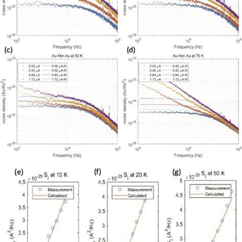 Shot Noise Measurement On Au Hbn Au Junctions Using Low Frequency Download Scientific Diagram