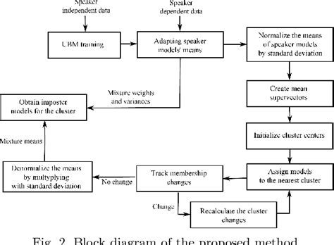 Figure From Speaker Model Clustering To Construct Background Models For Speaker Verification