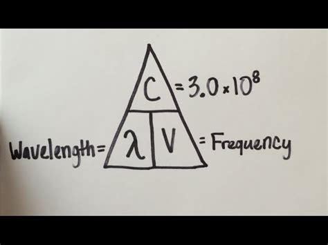 Frequency Formula Triangle