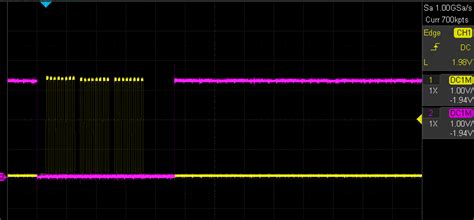 Chips Makers Io Poor Men S Smu Part