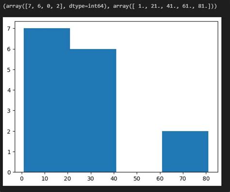 Grouped Frequency Distributions