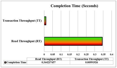 Scheduling And Securing Drone Charging System Using Particle Swarm Optimization And Blockchain