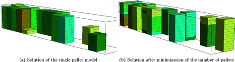 Figure 5 From Mathematical Models For Multicontainer Loading Problems