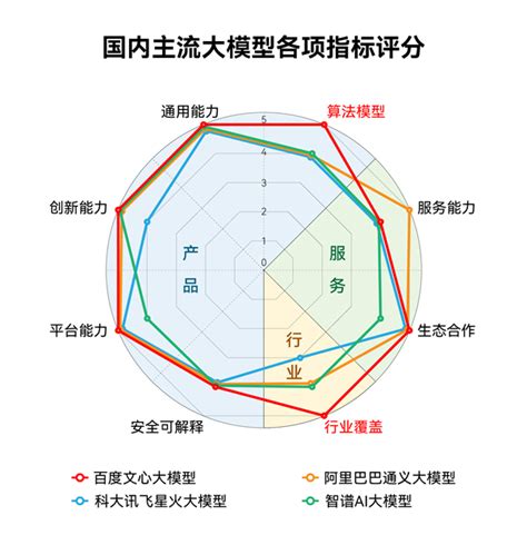国产ai大模型密集上线，哪家最强？ 21经济网