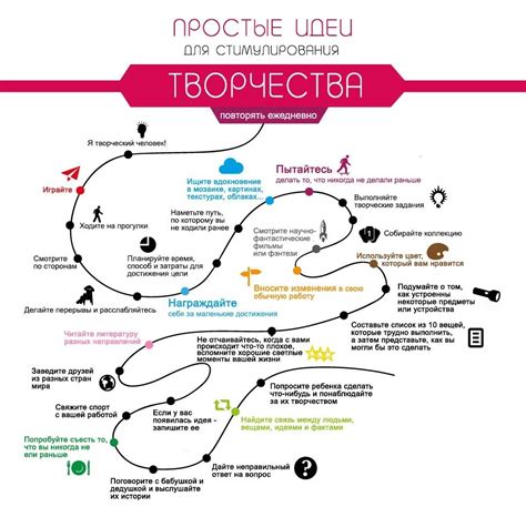Как мыслить творчески и креативно? Метод Эйнштейна