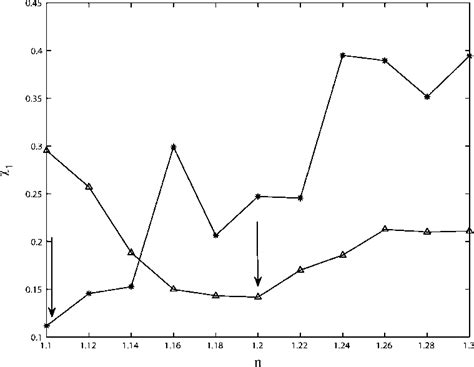 Refractive Index Retrieval Of Experimental Data Triangles Polystyrene