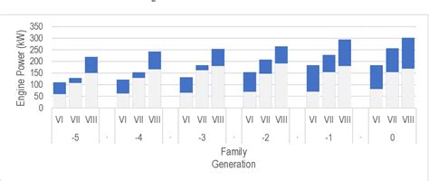 Figure 1 From Enhancing Predictive Accuracy In European Agricultural