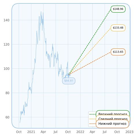 Round Off Borders In Matplotlib Community Matplotlib