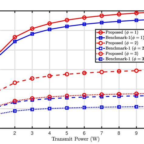 Block Diagram Of The Backscatter Transmitter The Backscatter