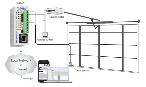 Garage Door Sensor Circuit Diagram Safety Sensors Beam Eyes For Linear Garage Door Sensor Circuit Diagram Safety Sensors Beam Eyes For Linear