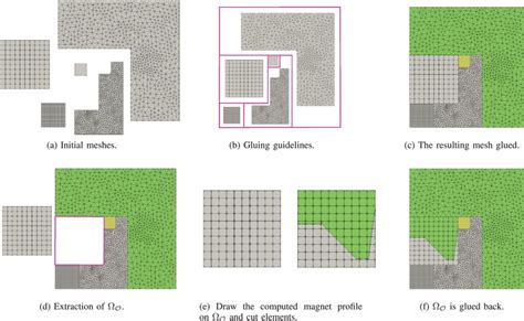 The Whole Meshing Procedure During Optimisation Download Scientific