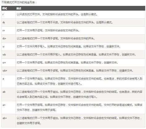 小甲鱼python视频的笔记【斜杠派】 python视频笔记 csdn博客