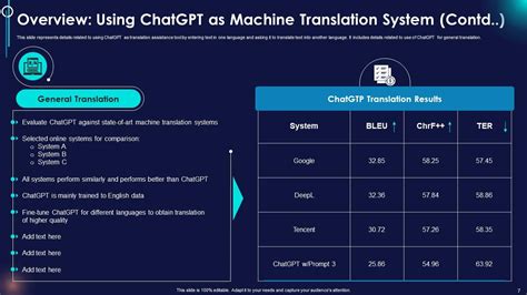 ChatGPT Revolutionizing Translation Industry ChatGPT MM PPT Sample