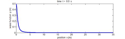 Doing Physics With Matlab