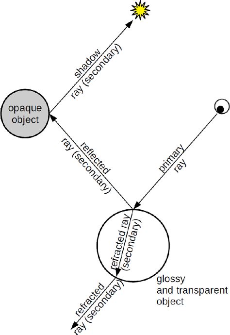 Figure 1 From Heuristic Based Real Time Hybrid Rendering With The Use