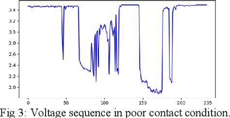 Fm Ae Frequency Masked Multimodal Autoencoder For Zinc Electrolysis