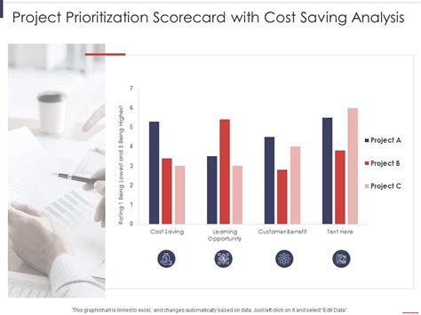 Project Prioritization Scorecard With Cost Saving Analysis Project Prioritization Scorecard