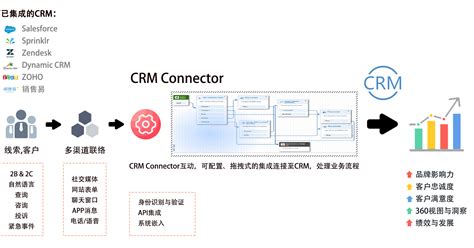蓝岭 Salesforce铂金合作伙伴 Salesforce 销售云实施商 中大型企业销售云crm咨询实施 跨境企业软件实施 Crm销售管理系统行业解决方案