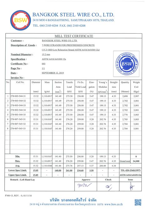 Mill Certificate Bangkok Steel Wire Coltd