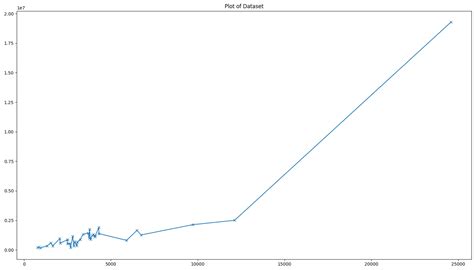 Python Very Low Cross Val Score For Regression With Big Corr Between Feature And Result
