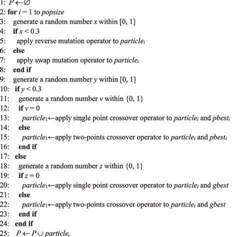 The Main Process Of Switching The Above Mutation Operators Download Scientific Diagram
