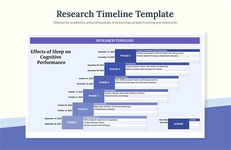 Weekly Timeline Template In Excel Google Sheets Download Template Net