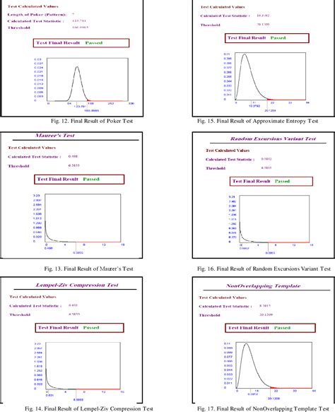 Figure 1 From Design And Implementation Of Encryption Unit Based On