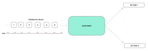 The Ultimate Combine Framework Guide By Nikhil Vinod May 2022 Medium