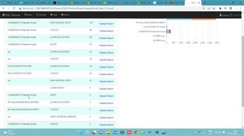 Sql Server Auditing Software For Windows Free Download And Demo Trial Available At Best Price In