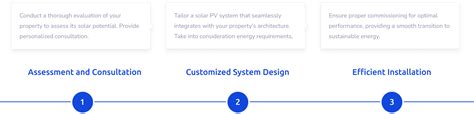 Solar Pv Integration Installation And Maintenance Roofelite