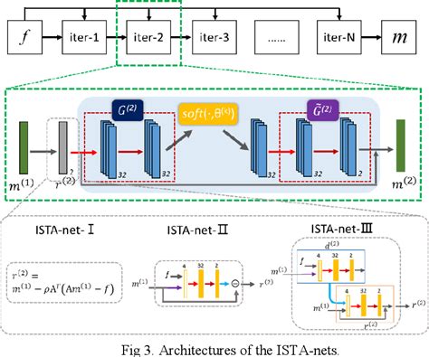 Model Based Deep Mr Imaging The Roadmap Of Generalizing Compressed Sensing Model Using Deep