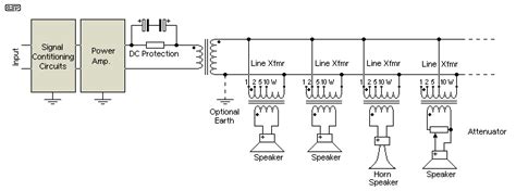 What Is A 70 Volt Speaker System