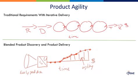 The Gaps In Your Agile Methodology No One Talks About Part Managing Backlogs PPT