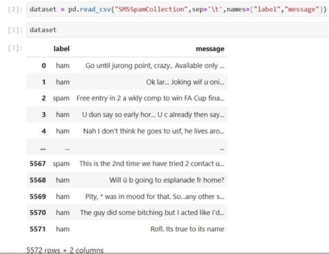 Sumit Kr Jaiswal On Linkedin Machinelearning Datascience Nlp Spamdetection