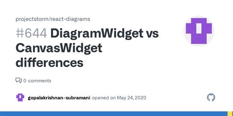 DiagramWidget Vs CanvasWidget Differences Issue Projectstorm React Diagrams GitHub