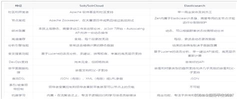 中间件之搜索和数据分析组件elasticsearch es中间件 csdn博客