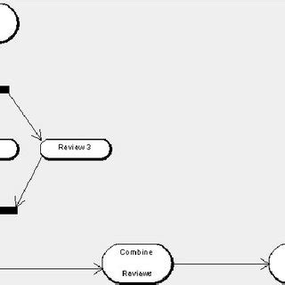 Collaborative Workflow Download Scientific Diagram